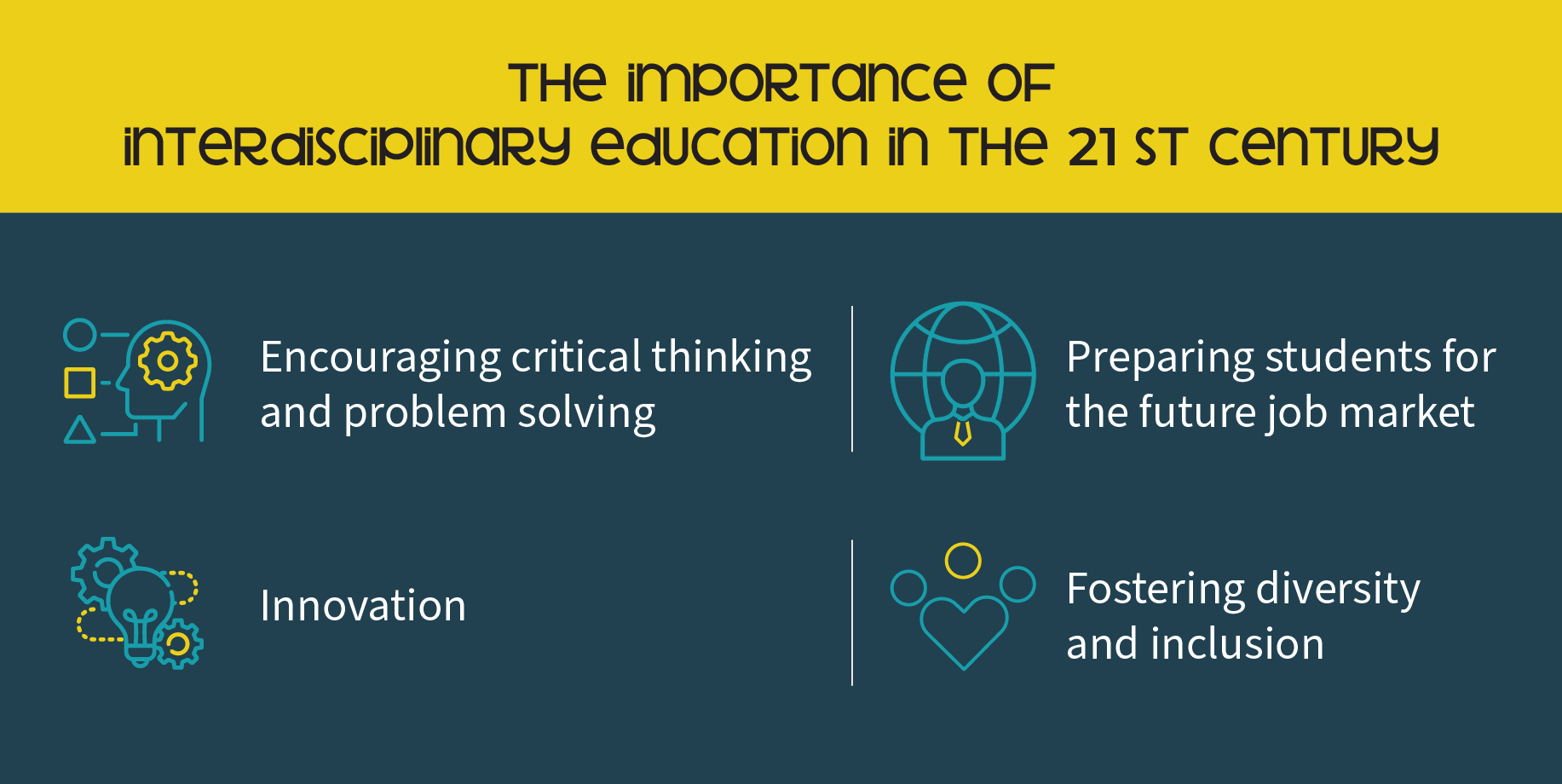The Importance Of Interdisciplinary Education In The 21st Century Sunbeam International School